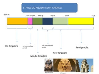 Early Civilizations Timeline