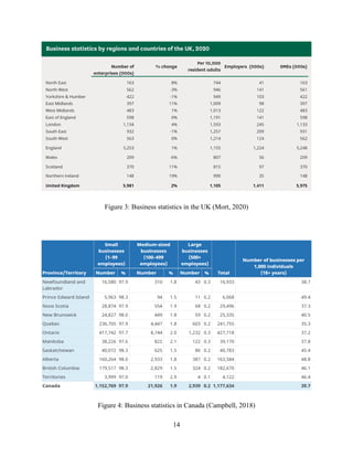 Unit 9 entrepreneurship and small business management esbm assignment | PDF