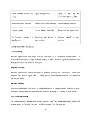Unit 9 entrepreneurship and small business management esbm assignment | PDF