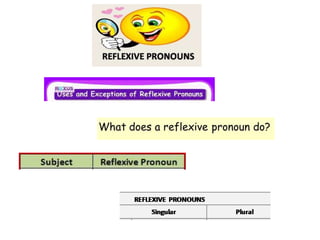 Unit 9 grammar | PPT