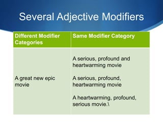 Unit 9 grammar presentation | PPTX