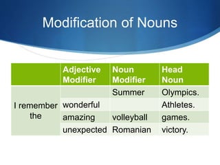 Unit 9 grammar presentation | PPTX