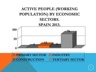SECONDARY SECTOR: INDUSTRY, ENERGY, MINING. | PPTX