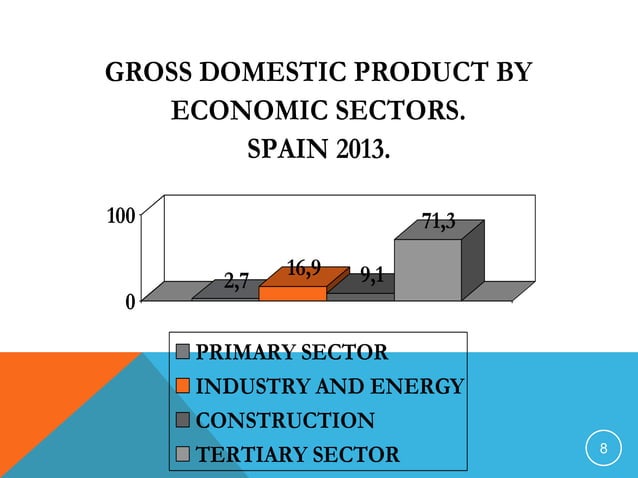 SECONDARY SECTOR: INDUSTRY, ENERGY, MINING. | PPTX
