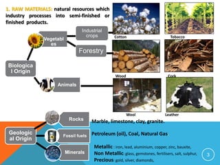 Secondary Sector Examples