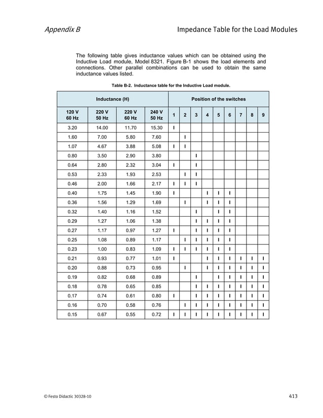 Unit 9 Labvolt Student Manual | PDF | Physics | Science