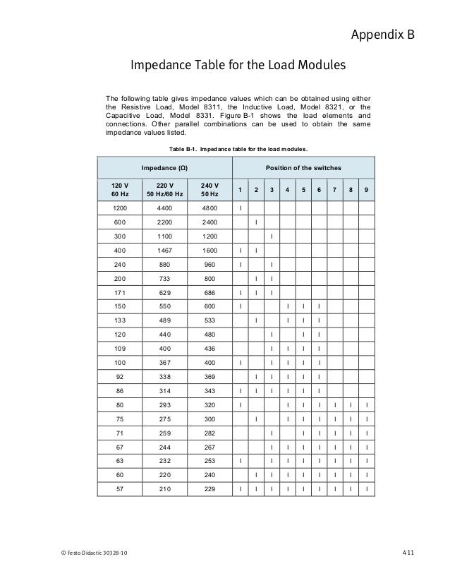 Power Circuits and Transforers-Unit 9 Labvolt Student Manual