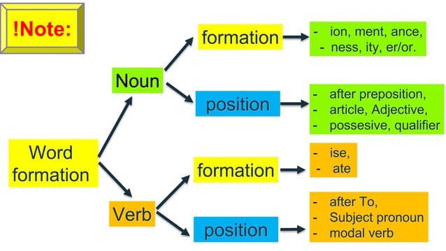 UNIT 9_LANGUAGE.pptx