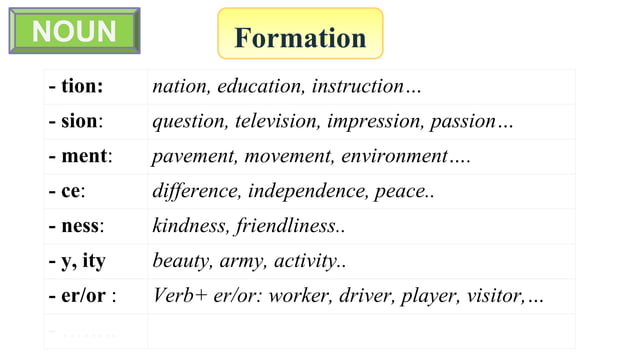 UNIT 9_LANGUAGE.pptx