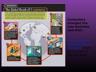 Unit 9 lesson 1 the computer and technology revolutions | PPT