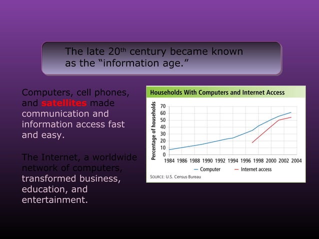 Unit 9 lesson 1 the computer and technology revolutions | PPT