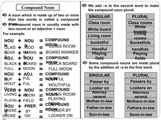NOUN (ENGLISH) ............................................ | PPT