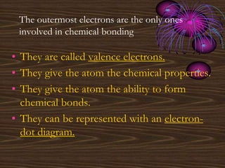 Unit 9 Chemical Bonding | PPTX