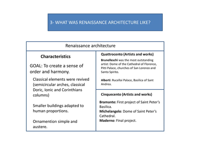 Unit 9 Renaissance and Reformation | PPT