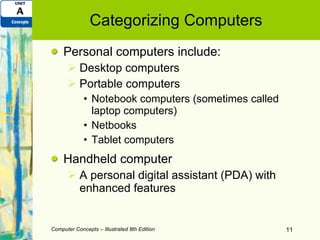 Unit A Computer and Internet Basics | PPT