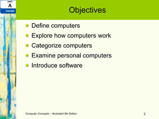 Unit A Computer and Internet Basics | PPT