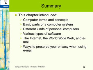 Unit A Computer and Internet Basics | PPT