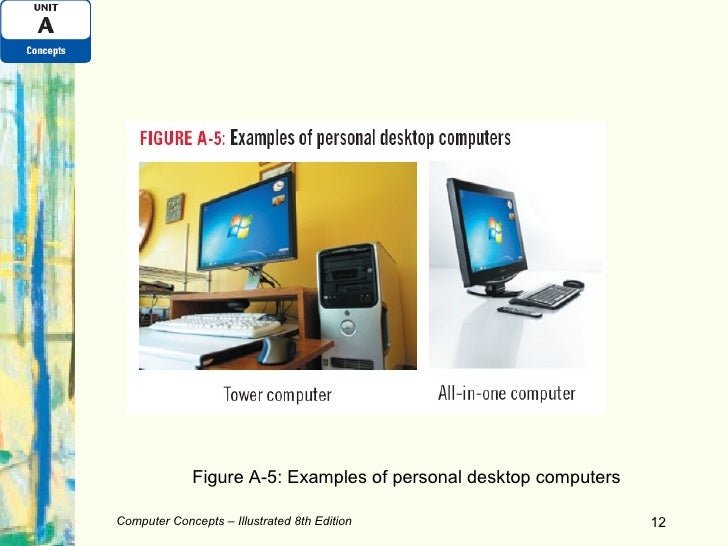 Computer Concepts Unit A PPT Lecture