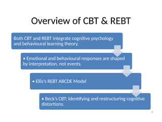 Unit A Analysis: Cognitive Behaviour Therapy and Rational Emotive ...