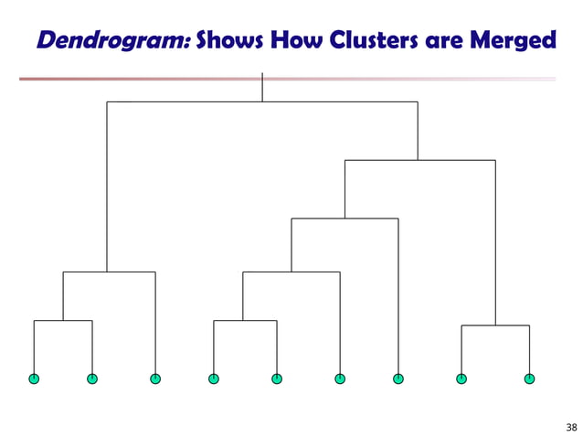 UniT_A_Clustering machine learning .ppt