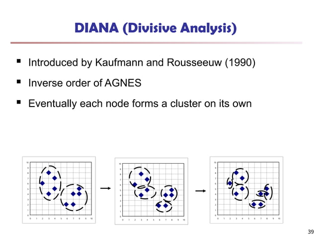 UniT_A_Clustering machine learning .ppt