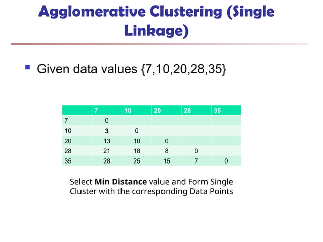 UniT_A_Clustering machine learning .ppt