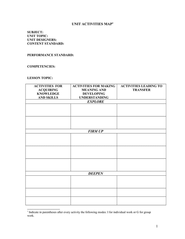 Unitactivitiesmaptemplate | DOC