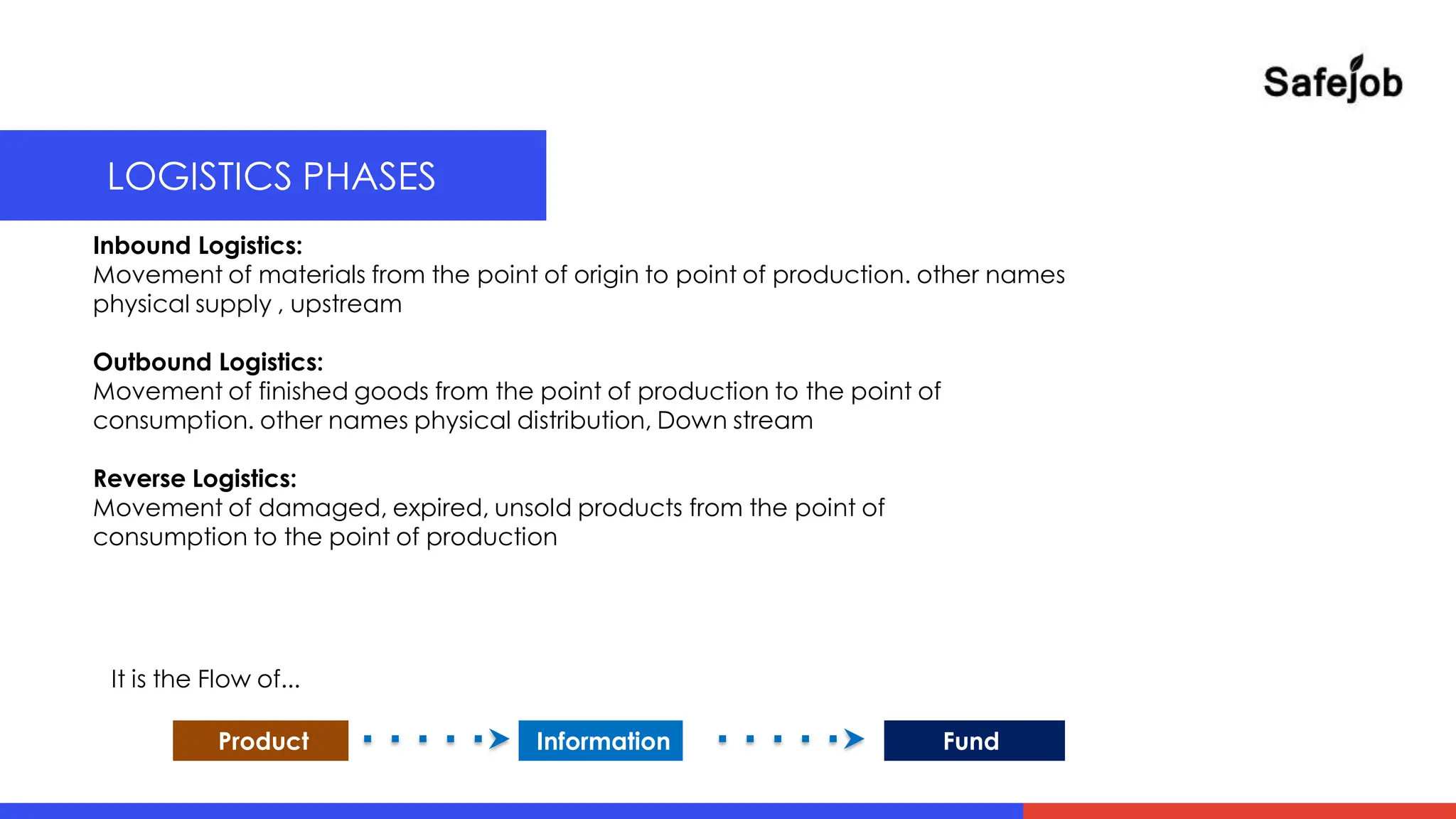 Unit A_Introduction to Logistics_Topic 1.pdf