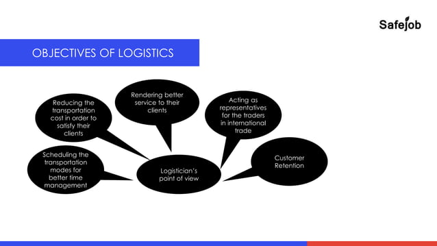 Unit A_Introduction to Logistics_Topic 1.pdf