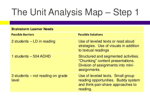 Unit Analysis Map Overview Unit Analysis Map Overview