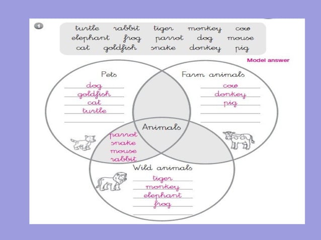 ANIMALS - UNIT 7 | PPT