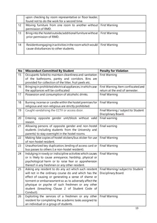 UNITAR HOSTEL MANUAL | DOCX