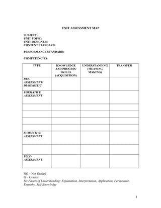 Unitassessmentmaptemplate | DOC | Educational Assessment | Education