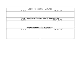 Unitat De Programació Model Infantil | DOC