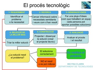 Unitat 01 el projecte tècnic | PPT