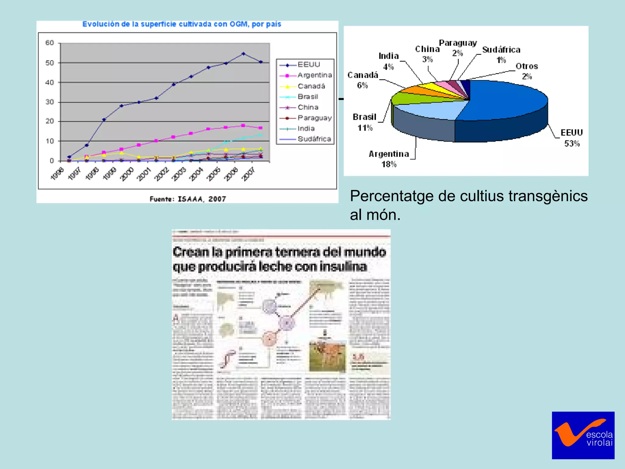 Unitat 1. genetica_actual | PPT