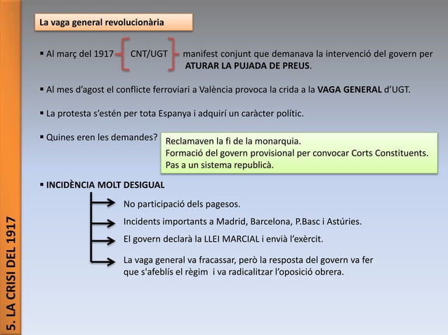 Unitat 10 la crisi del sistema de la restauració (1898 1931) | PPTX