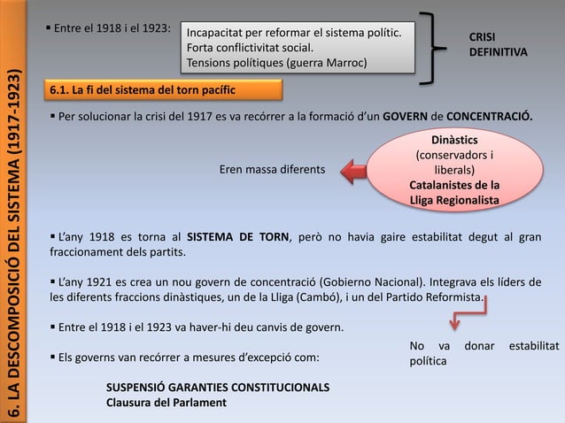 Unitat 10 la crisi del sistema de la restauració (1898 1931) | PPTX