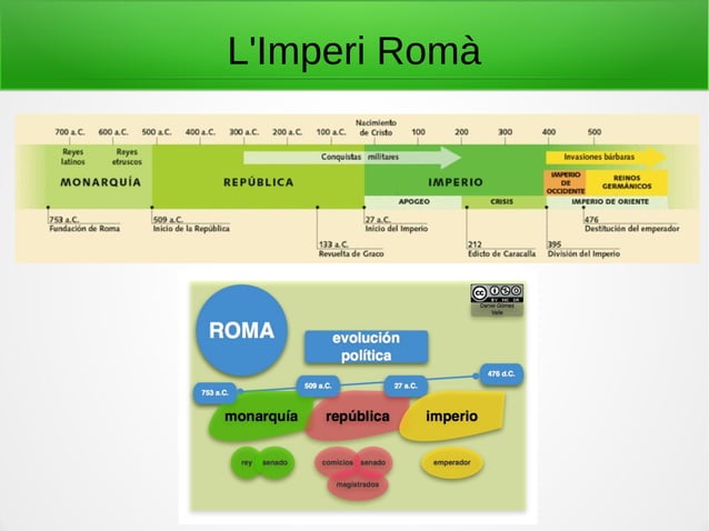 Unitat 13. L'imperi romà (Part 1) | PPT