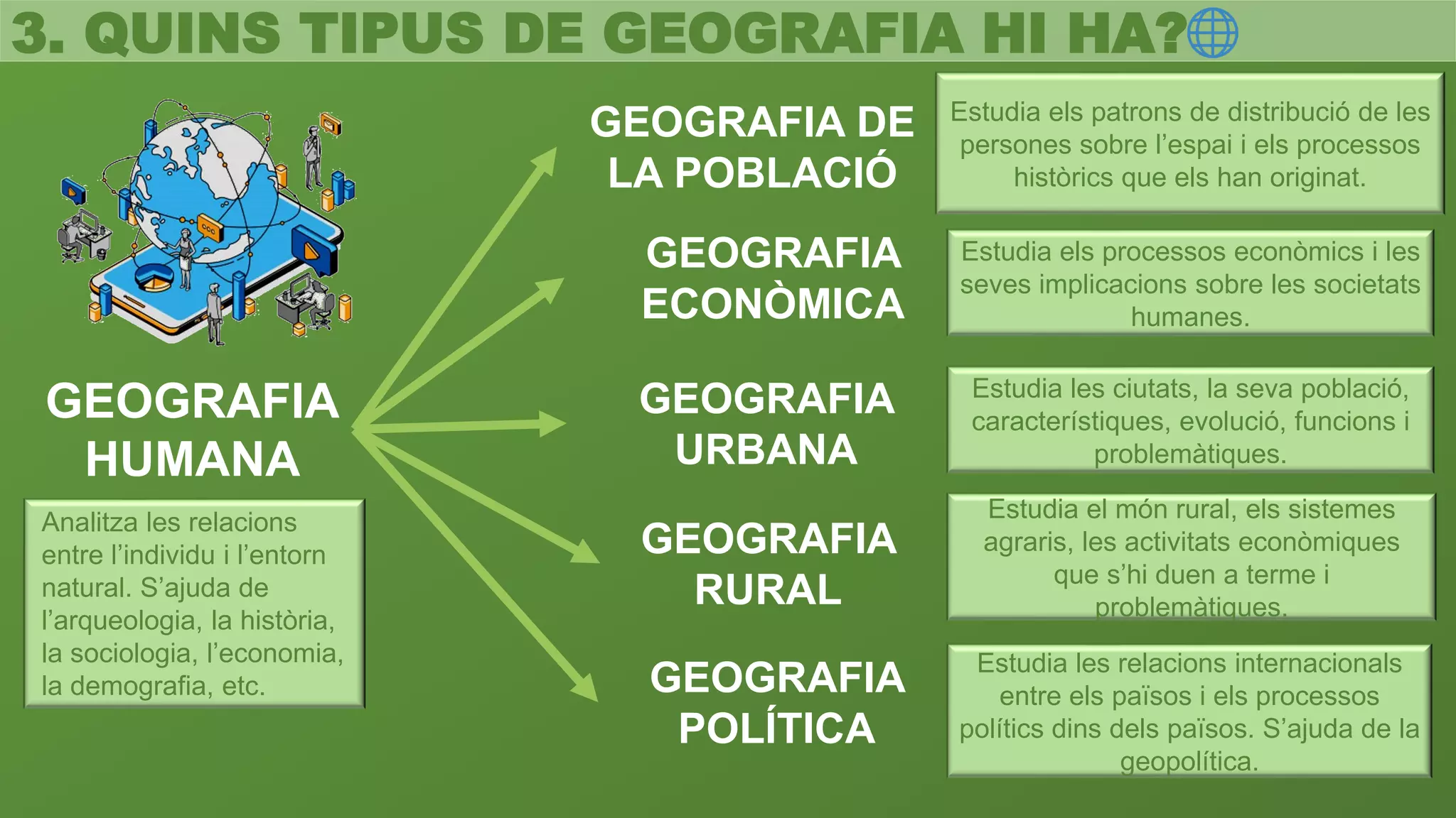 Introducció a la Geografia | PPT