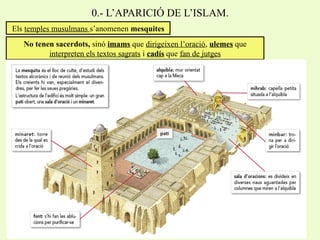 L'Islam. Àl-Andalus. Educación Secundariapptx | PPT