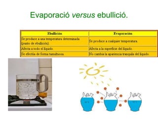 Unitat 3.teoria cinètica. 2015 16 | PPTX