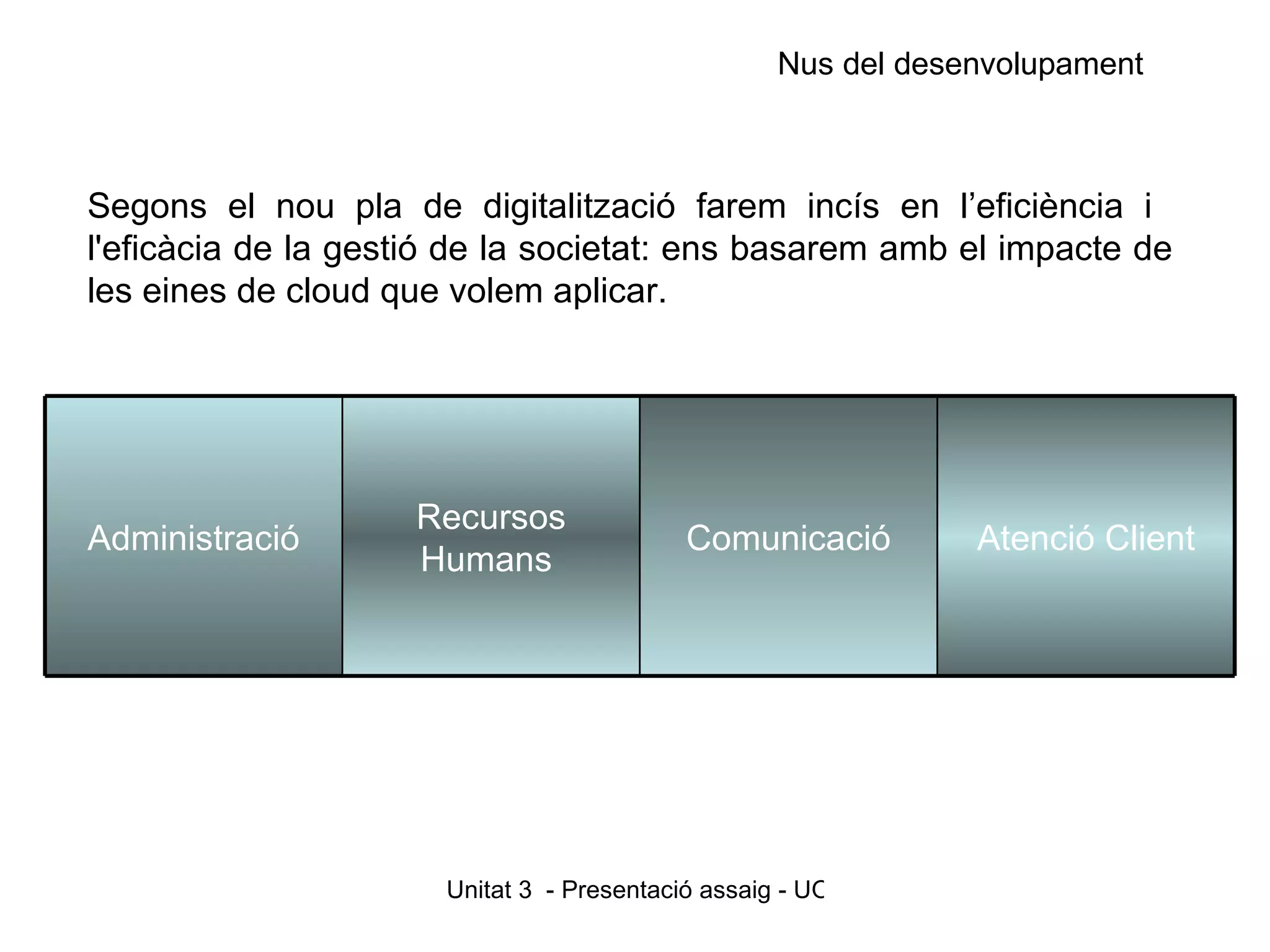 Cloud Computing Activitat 2 - UOC | PPT