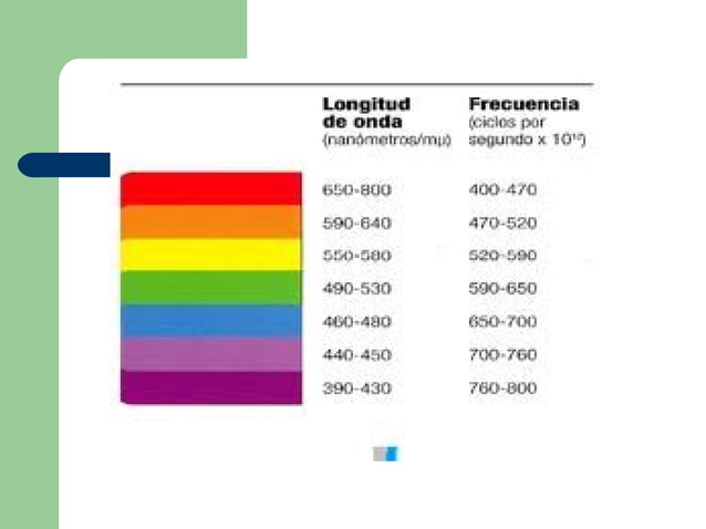 Unitat 7. la llum | PPT