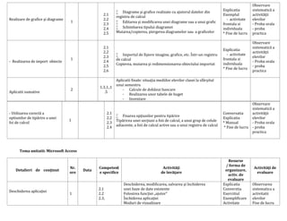 Unitati de invatare tehnologic-x | PPT