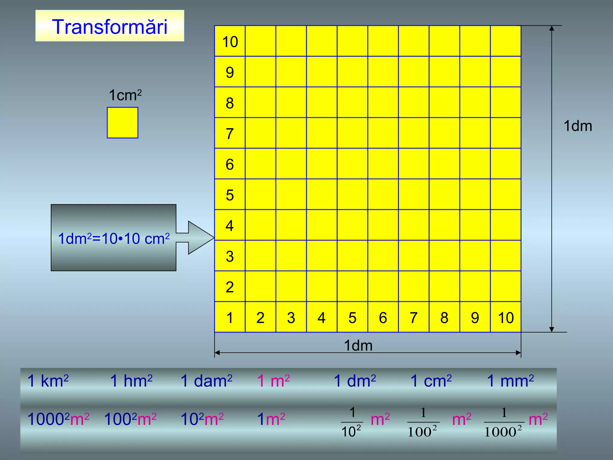 Unitati de masura arii | PPT