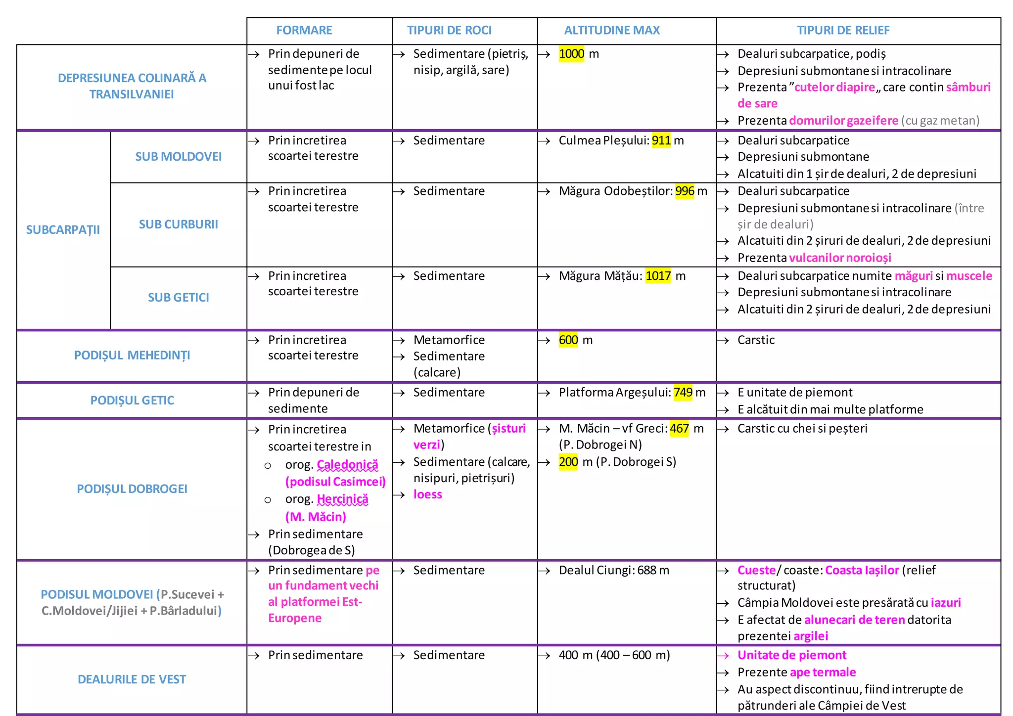 UNITATI DE RELIEF.docx