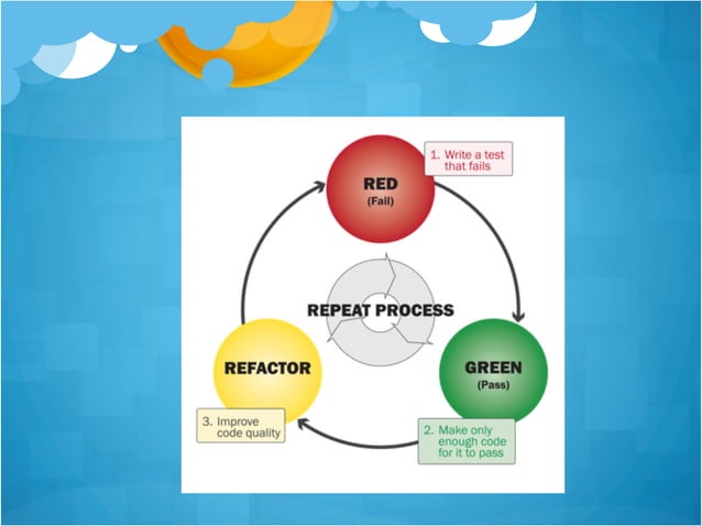 Mobile Development Unit And Automation Testing Pdf Technology And Computing