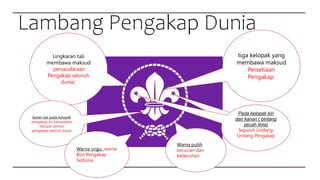 UNIT BERUNIFORM PENGAKAP.pptx