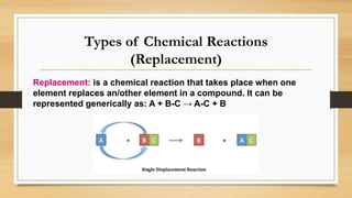 Unit b matter and chemical change notes(chemical reactions) | PPT